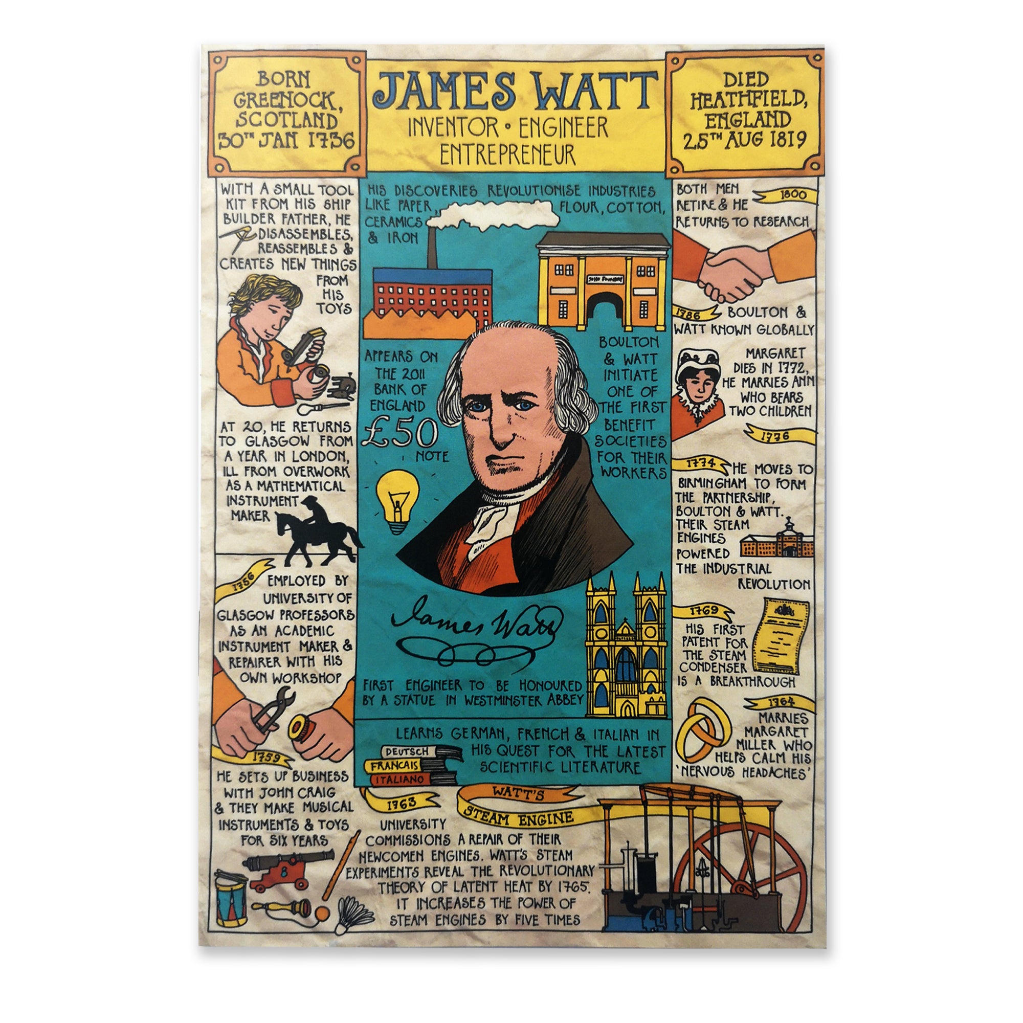 James Watt Exercise Book – University of Glasgow
