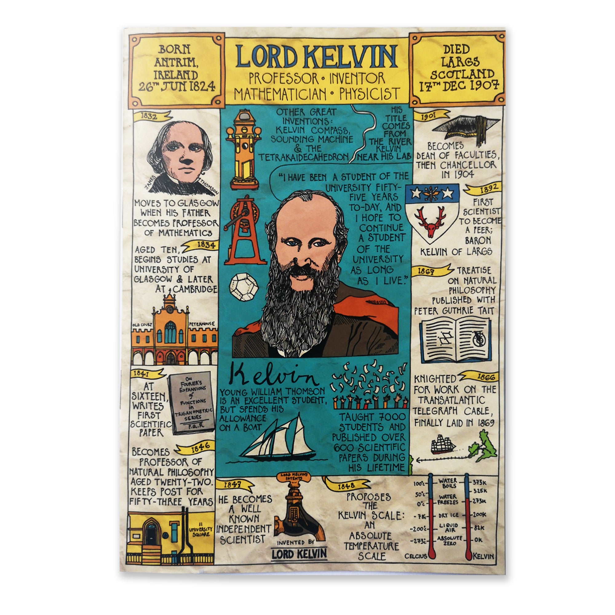 Lord Kelvin Exercise Book – University of Glasgow